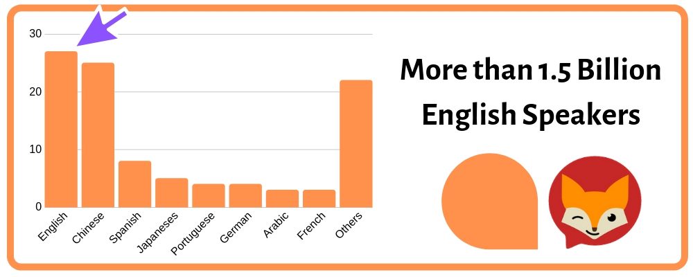 8 Most Frequent American English Pronunciation Problems - ChatterFox